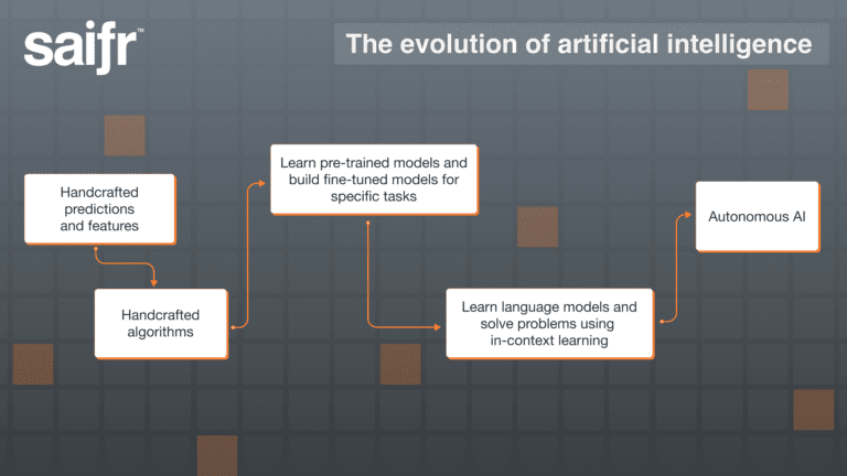 The evolution of AI: from handcrafted features to generative and ...