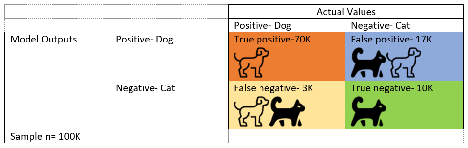 Continuous measurement of AI: Are you getting the right outcomes? | Saifr